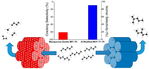 Mesoporous Aluminosilicate Catalysts for the Selective Isomerization ...