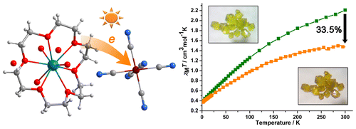 Photochromism and Photomagnetism of a 3d–4f Hexacyanoferrate at Room ...