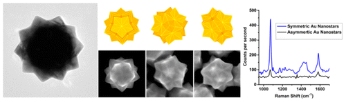 Highly Symmetric Gold Nanostars: Crystallographic Control and Surface ...