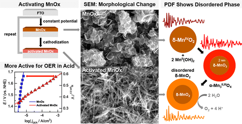 Nature of Activated Manganese Oxide for Oxygen Evolution,Journal of the ...