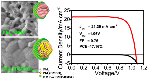 Controllable Grain Morphology of Perovskite Absorber Film by Molecular ...