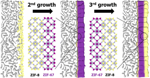 Heteroepitaxially Grown Zeolitic Imidazolate Framework Membranes with Unprecedented Propylene ...