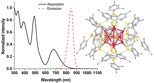 [Ag25(SR)18]−: The “Golden” Silver Nanoparticle,Journal of the American ...