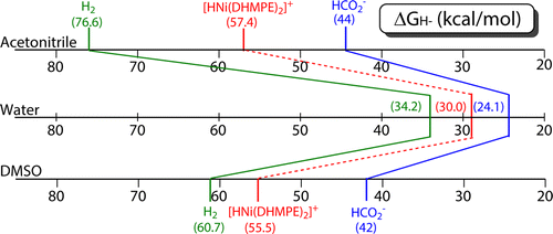 Solvation Effects on Transition Metal Hydricity,Journal of the American ...