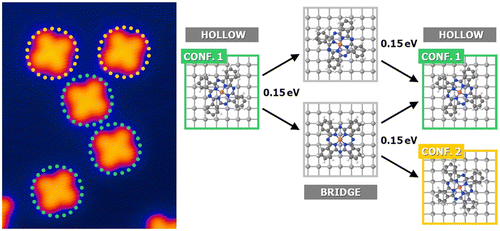 Complex Surface Diffusion Mechanisms of Cobalt Phthalocyanine Molecules ...
