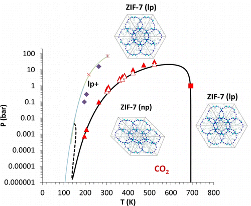 ZIF-7 新的高温和低温相变：转变热力学的阐明和预测,Journal of the American Chemical Society ...