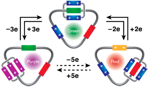 An Electrochromic Tristable Molecular Switch,Journal of the American ...