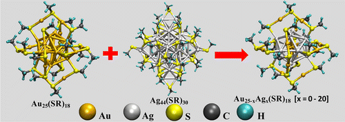 Intercluster Reactions between Au25(SR)18and Ag44(SR)30,Journal of the American Chemical Society ...