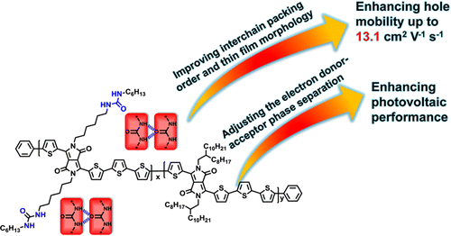Significant Improvement of Semiconducting Performance of the ...