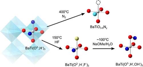 Hydride in BaTiO2.5H0.5: A Labile Ligand in Solid State Chemistry ...
