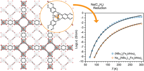 Electronic Conductivity, Ferrimagnetic Ordering, and Reductive ...