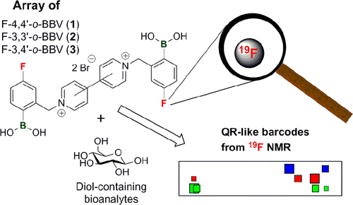 Fluorinated Boronic Acid-Appended Bipyridinium Salts for Diol ...