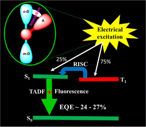 A New Molecular Design Based on Thermally Activated Delayed ...