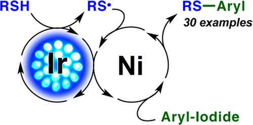 Photoredox Mediated Nickel Catalyzed Cross-Coupling of Thiols With Aryl ...