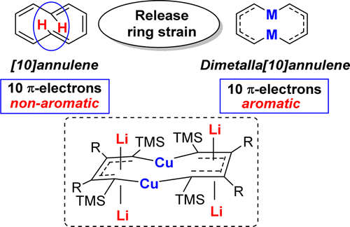 Aromatic Dicupra[10]annulenes,Journal of the American Chemical Society ...