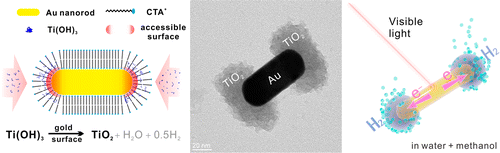 TiO2 在金纳米棒上的各向异性生长，用于等离子体增强的水还原制氢,Journal of the American Chemical ...
