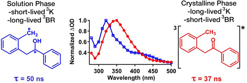 Structure–Kinetics Correlations in Isostructural Crystals of α-(ortho ...