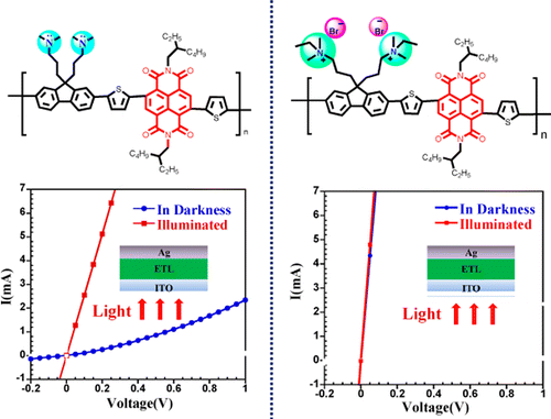 n-Type Water/Alcohol-Soluble Naphthalene Diimide-Based Conjugated ...