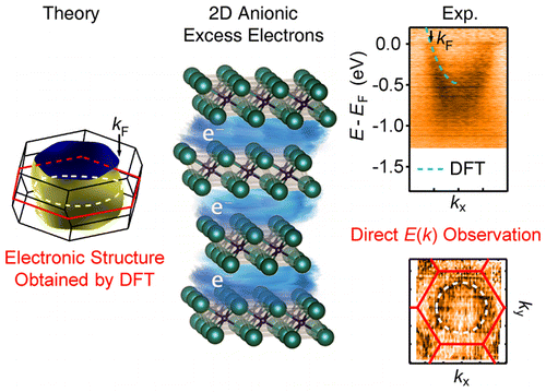 Evidence for Anionic Excess Electrons in a Quasi-Two-Dimensional Ca2N ...