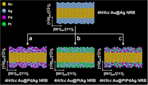 Synthesis of 4H/fccNoble Multimetallic Nanoribbons for Electrocatalytic ...