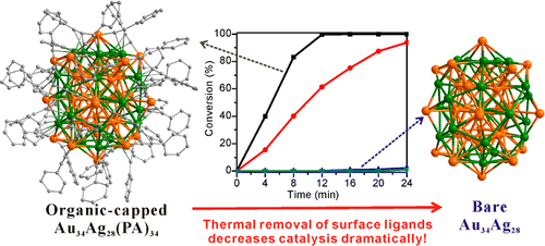 Atomically Precise Alkynyl-Protected Metal Nanoclusters as a Model Catalyst: Observation of ...