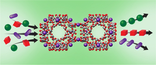 CD-MOF：多功能分离介质,Journal of the American Chemical Society - X-MOL