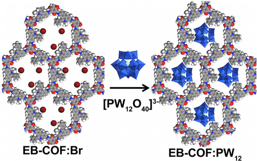 Cationic Covalent Organic Frameworks: A Simple Platform of Anionic ...