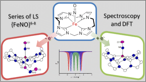 Complete Series of {FeNO}8, {FeNO}7, and {FeNO}6Complexes Stabilized by ...
