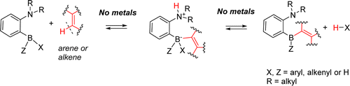 Metal-Free sp2-C–H Borylation as a Common Reactivity Pattern of ...