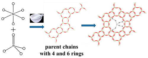 Insights of the Crystallization Process of Molecular Sieve AlPO4-5 ...