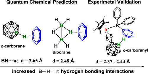 B–H···π Interaction: A New Type of Nonclassical Hydrogen Bonding ...