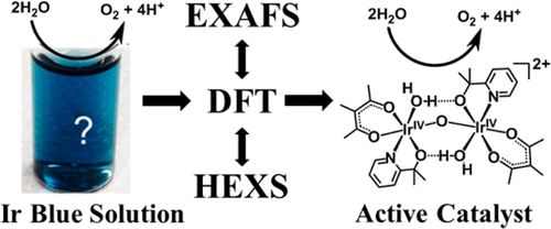 Solution Structures of Highly Active Molecular Ir Water-Oxidation ...