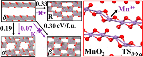 Reaction Network of Layer-to-Tunnel Transition of MnO2,Journal of the ...