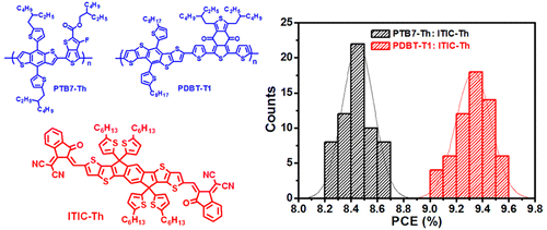 High-Performance Electron Acceptor with Thienyl Side Chains for Organic Photovoltaics,Journal of ...