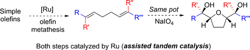 Tandem Olefin Metathesis/Oxidative Cyclization: Synthesis of ...