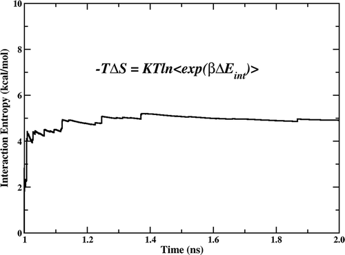 Interaction Entropy: A New Paradigm for Highly Efficient and Reliable ...