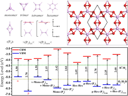 Two-Dimensional Phosphorus Porous Polymorphs with Tunable Band Gaps ...