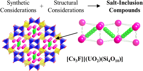 Understanding the Formation of Salt-Inclusion Phases: An Enhanced Flux ...