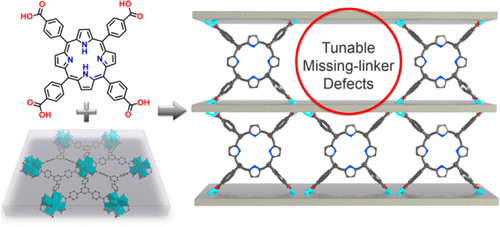 Thermodynamically Guided Synthesis of Mixed-Linker Zr-MOFs with ...