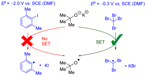 KOtBu: A Privileged Reagent for Electron Transfer Reactions?,Journal of ...