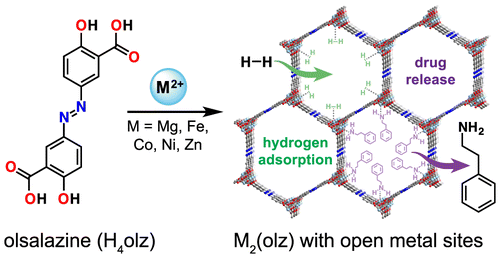 基于奥沙拉嗪的金属有机框架作为 H2 吸附和药物递送的生物相容性平台,Journal of the American Chemical ...