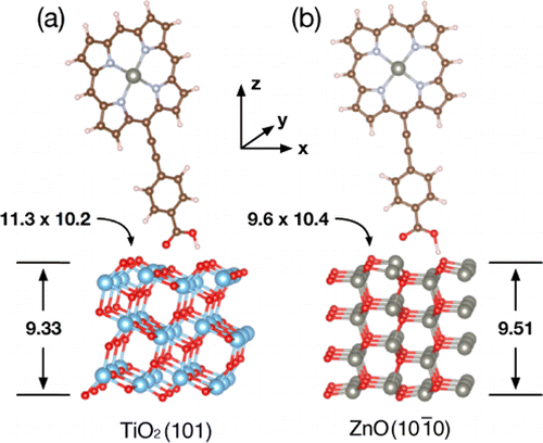 揭示基于 TiO2 的染料敏化太阳能电池中快速电子转移的起源,Journal of the American Chemical Society ...