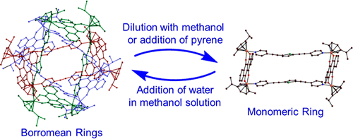 Selective Synthesis of Molecular Borromean Rings: Engineering of ...