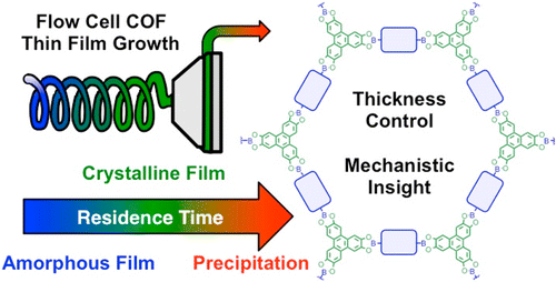 Two-dimensional Covalent Organic Framework Thin Films Grown in Flow ...