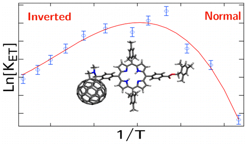 Marcus Bell-Shaped Electron Transfer Kinetics Observed in an Arrhenius ...