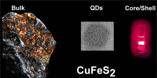 CuFeS2 量子点和高发光 CuFeS2 基核/壳结构：合成、可调性和光物理学,Journal of the American ...
