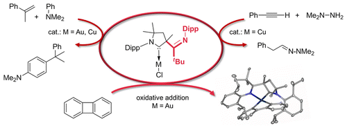 Synthesis of Hemilabile Cyclic (Alkyl)(amino)carbenes (CAACs) and ...