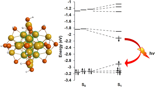 Theoretical Insights into the Origin of Photoluminescence of Au25(SR)18– Nanoparticles,Journal ...