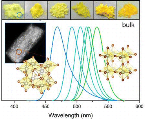 观察嵌入介孔二氧化硅的单分散甲基铵卤化铅钙钛矿纳米晶体中的量子限制,Journal of the American Chemical ...