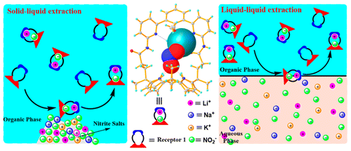 Hemispherand-Strapped Calix[4]pyrrole: An Ion-pair Receptor for the ...